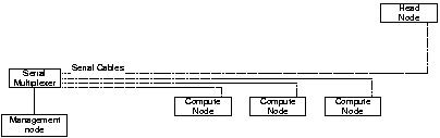 Linux Compute Clusters - Chapter 1